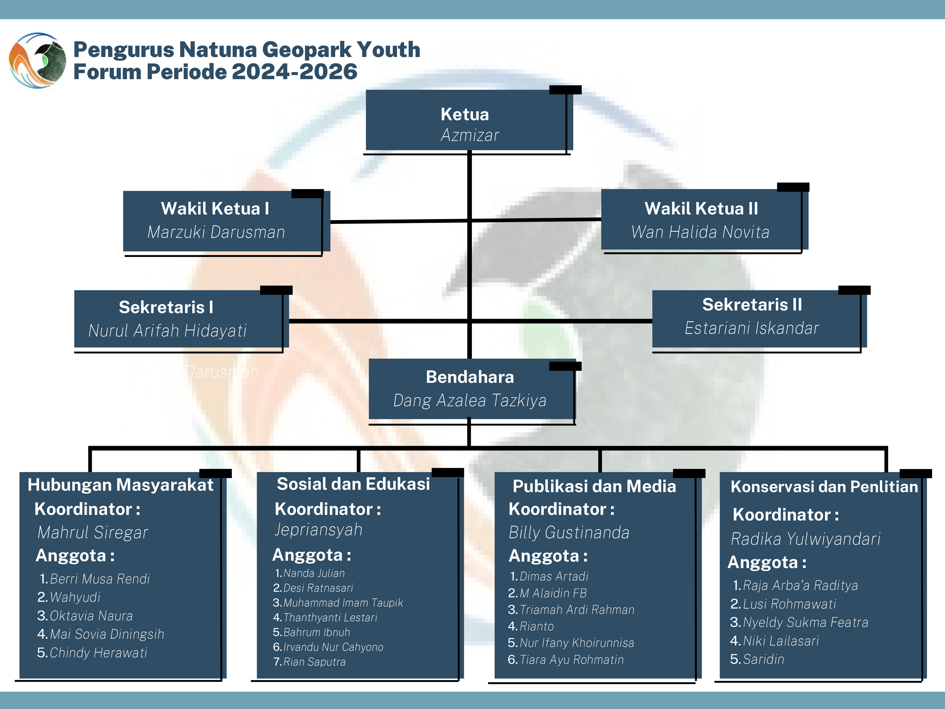 NGYF – GEOPARK NATUNA